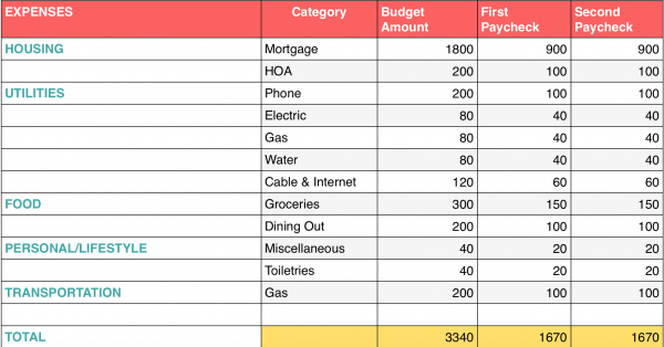Beginner's Guide To A Biweekly Budget - My Worthy Penny