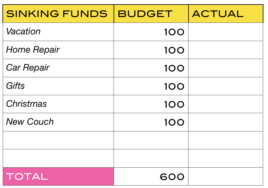 Basic Steps Of Budgeting - My Worthy Penny