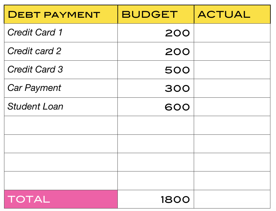 Basic Steps Of Budgeting - My Worthy Penny