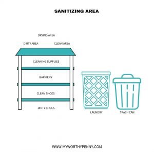 How To Set Up Sanitizing Station At Home - My Worthy Penny