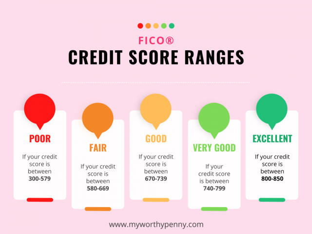 Is 633 A Good Credit Score? Here's What You Need To Know - My Worthy Penny