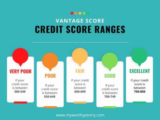 Is 668 A Good Credit Score? - My Worthy Penny